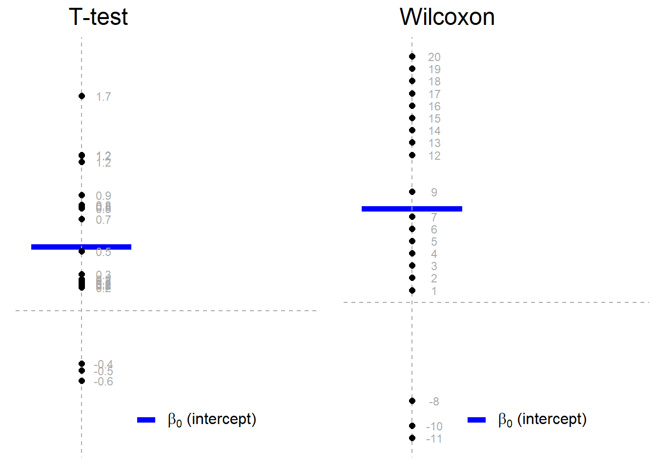 Common Statistical Tests Are Linear Models Or How To Teach Stats