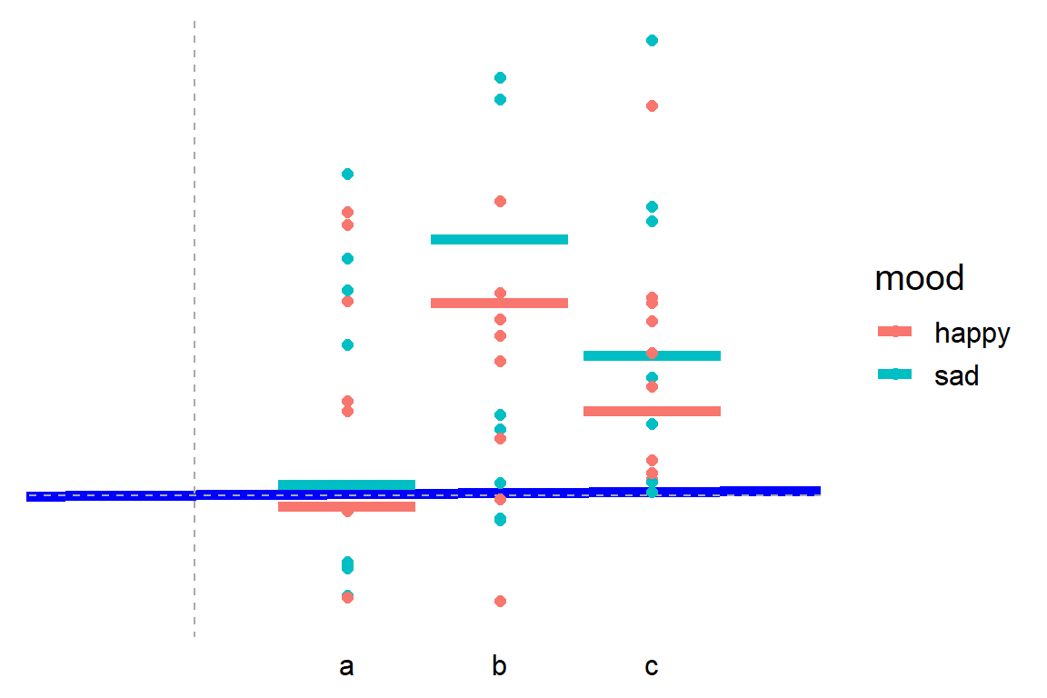 Common Statistical Tests Are Linear Models Or How To Teach Stats